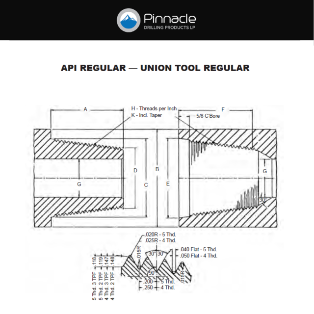 Pinnacle Drilling Resource Hub | Calculators, Data, Tools