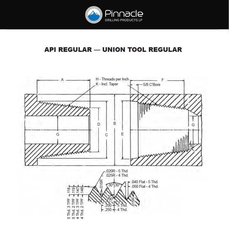 Pinnacle Drilling Resource Hub | Calculators, Data, Tools