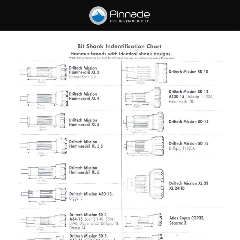 Pinnacle Drilling Resource Hub | Calculators, Data, Tools